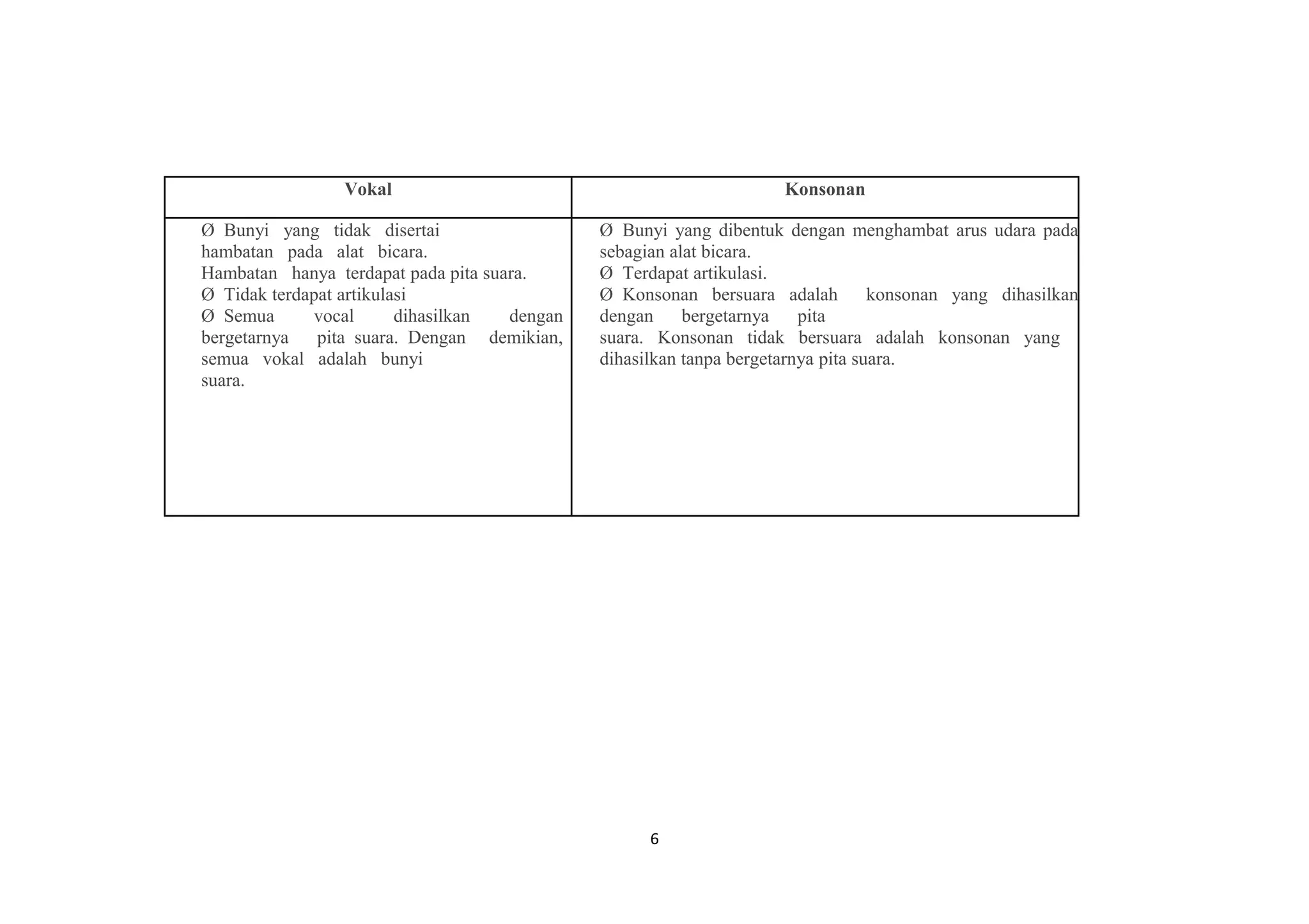 makalah mengenai cara pembentukan fonem | PDF