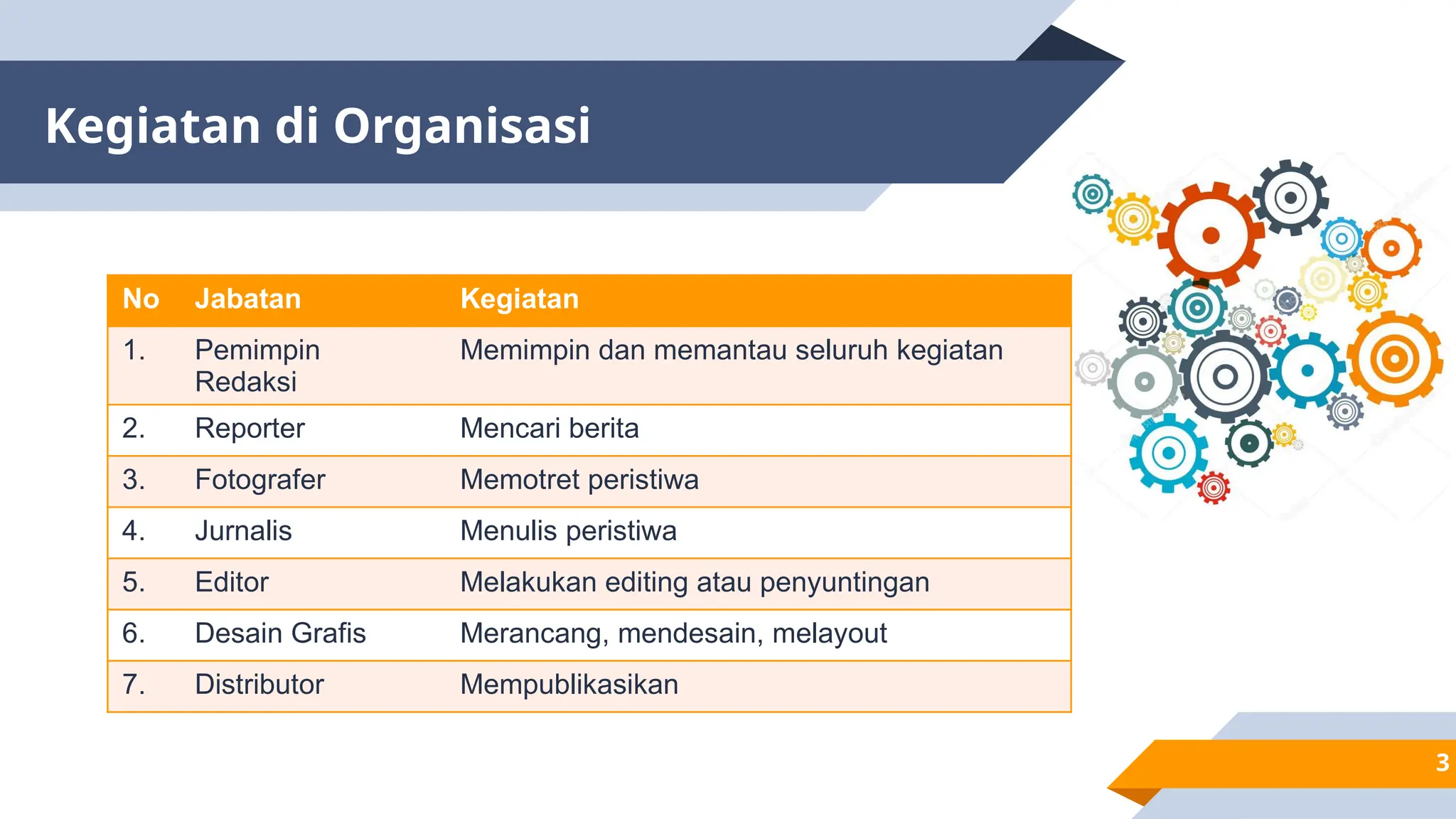 tugas junior office operator sebagai panduan office operator | PPTX