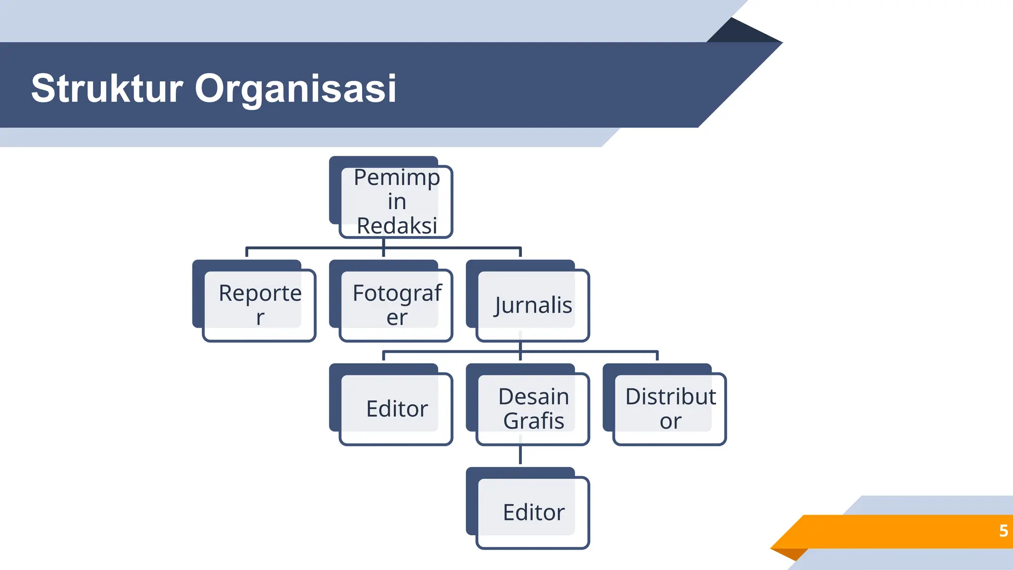 tugas junior office operator sebagai panduan office operator | PPTX