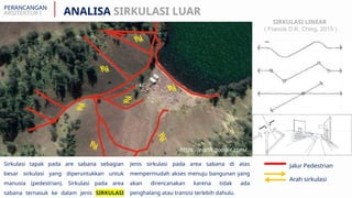 TUGAS 4 - ANALISA TAPAK. - PERANCANGAN ARSITEKTUR 1 | PPTX
