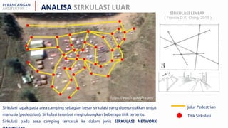 TUGAS 4 - ANALISA TAPAK. - PERANCANGAN ARSITEKTUR 1 | PPTX