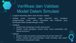 Tugas 4 - Hubungan Pemodelan Dan Simulasi.pptx
