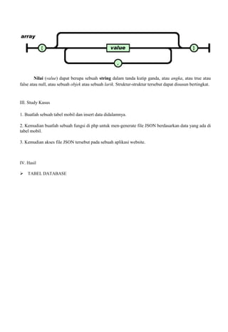 Tugas 4 bayu JSON | PDF