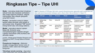 Tugas 4__BOUNDARY LAYER HEAT ISLAND.pptx