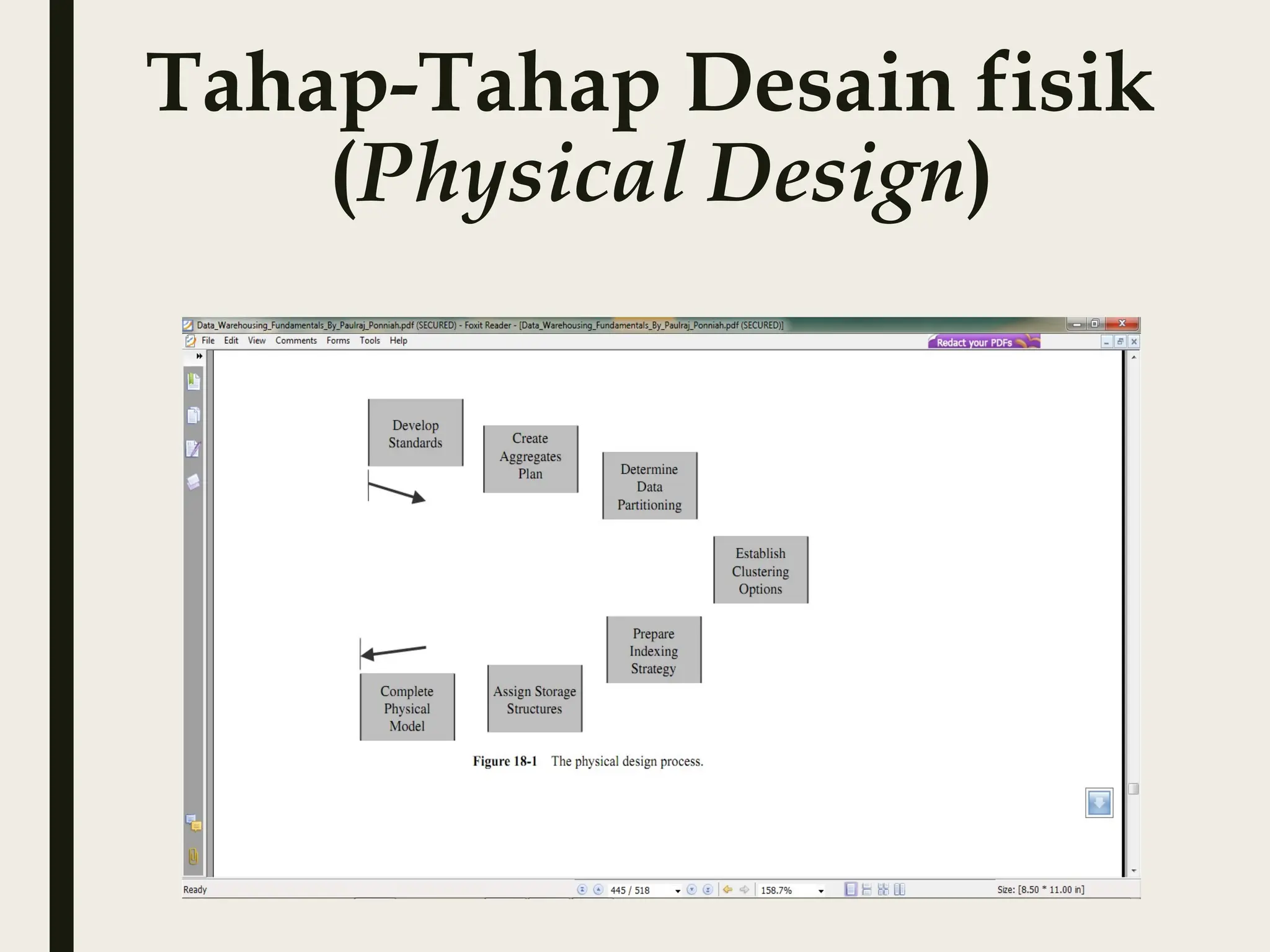 Data Warehouse (Perancangan data logical & pisical design) | PPTX
