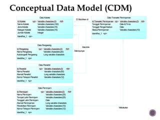 Data Warehouse (Perancangan data logical & pisical design) | PPTX