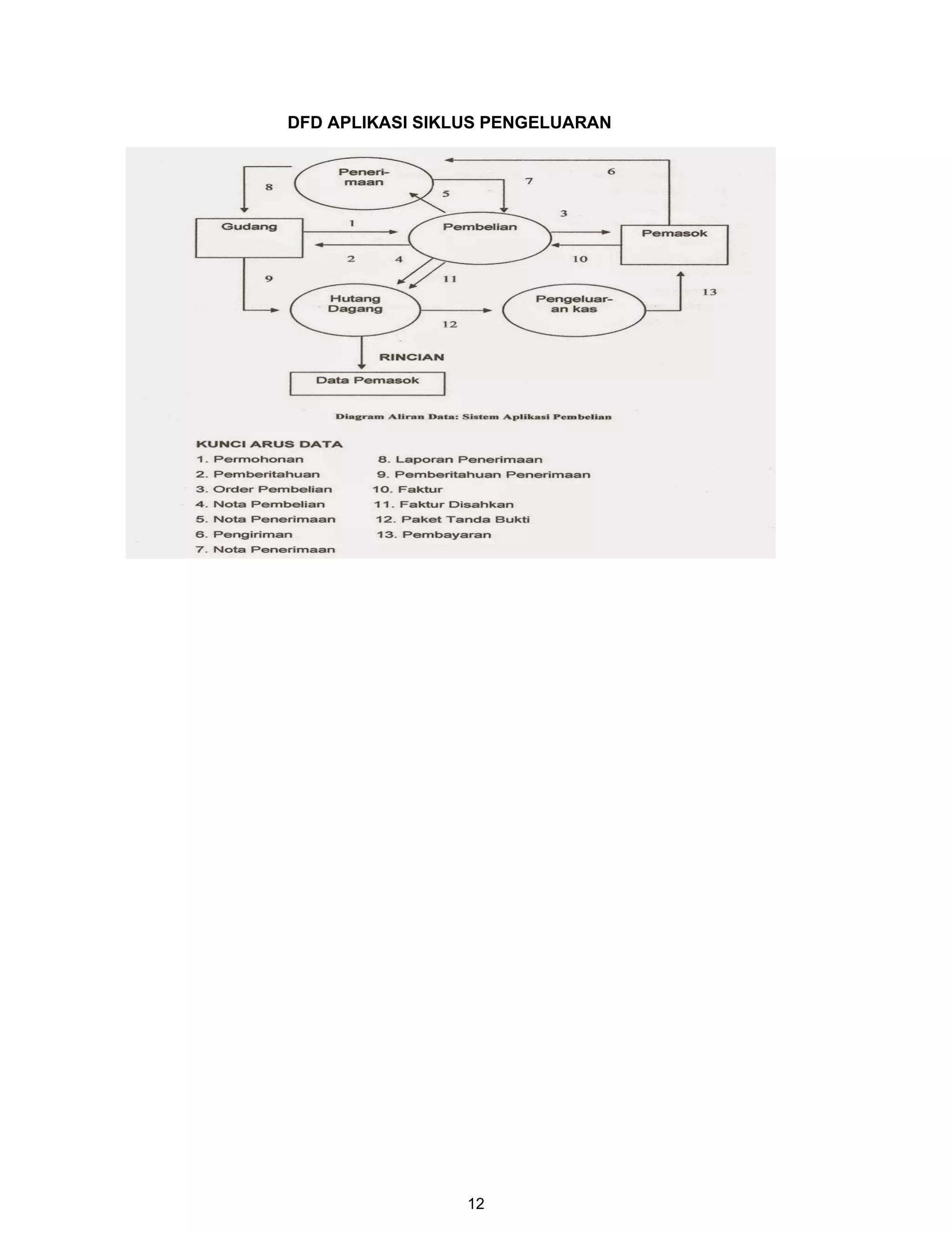 TUGAS SISTEM INFORMASI AKUNTANSI: IMPLEMENTASI SISTEM INFORMASI SIKLUS PENDAPATAN DAN SISTEM ...
