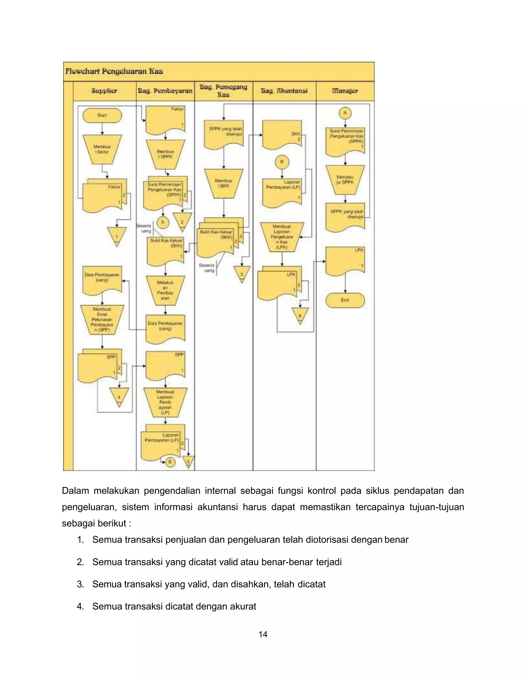TUGAS SISTEM INFORMASI AKUNTANSI: IMPLEMENTASI SISTEM INFORMASI SIKLUS PENDAPATAN DAN SISTEM ...