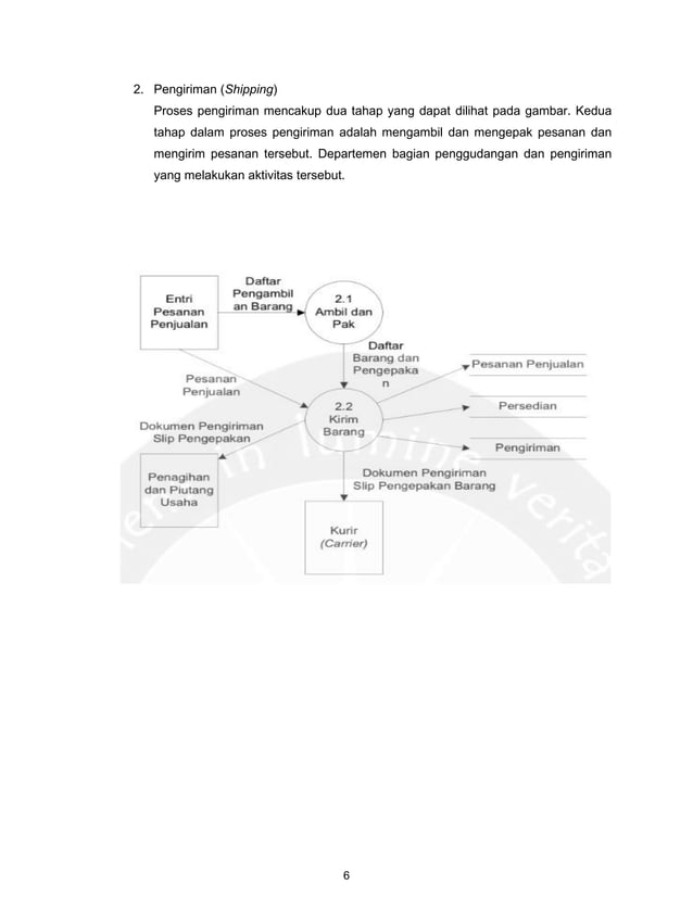 TUGAS SISTEM INFORMASI AKUNTANSI: IMPLEMENTASI SISTEM INFORMASI SIKLUS PENDAPATAN DAN SISTEM ...