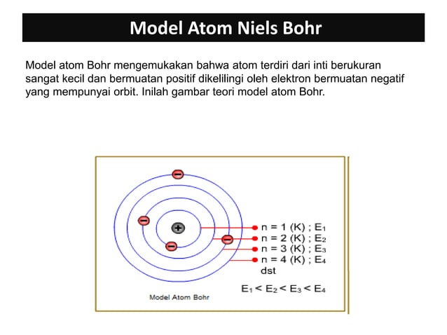 Tugas 5 dasar teori kuantum dan model atom bohr | PPTX