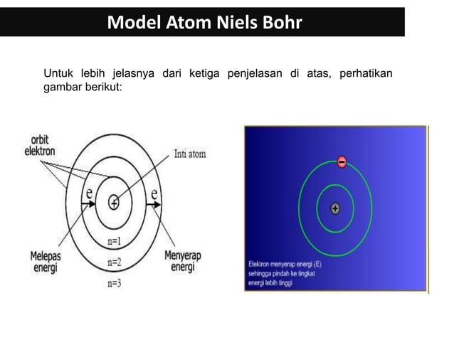 Tugas 5 dasar teori kuantum dan model atom bohr | PPTX