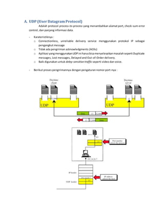 Transport Layer | DOCX