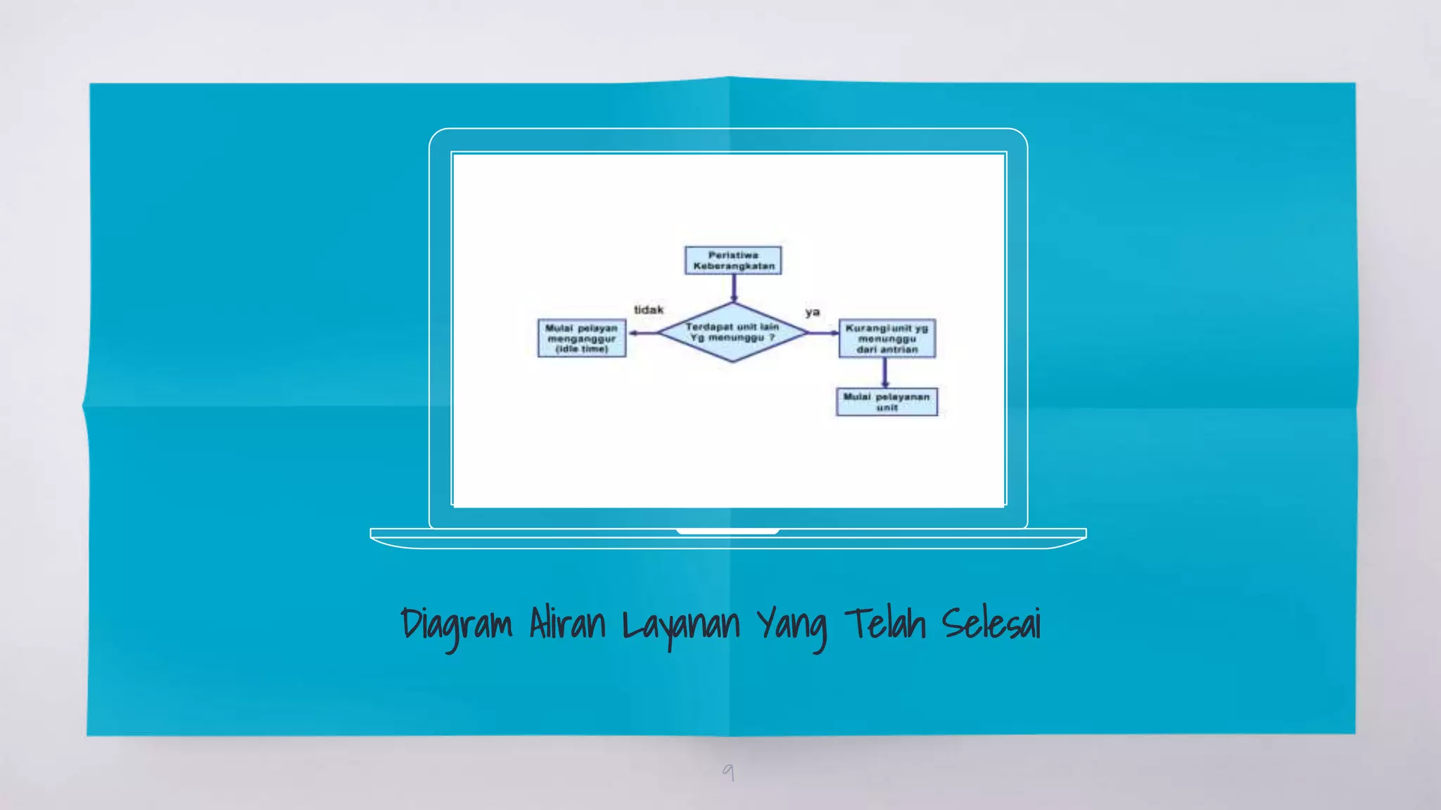Tugas 6 - Langkah Dasar Simulasi Antrian.pptx