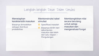 Tugas 6 - Langkah Dasar Simulasi Antrian.pptx
