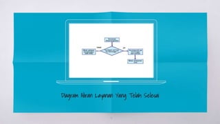 Tugas 6 - Langkah Dasar Simulasi Antrian.pptx