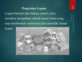 Tugas 6 ikatan pada logam | PPTX