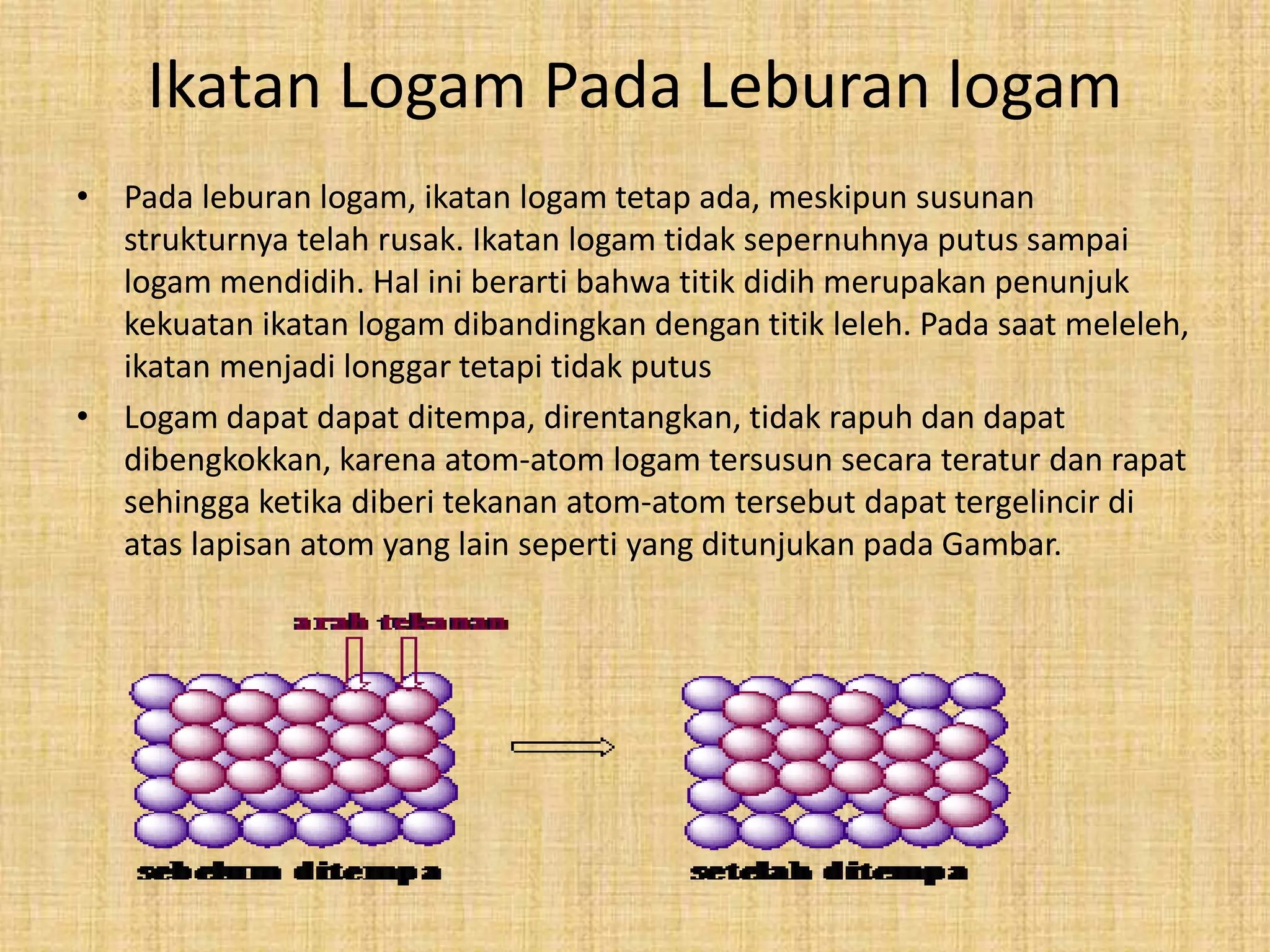 Tugas 6 ikatan pada logam | PPTX