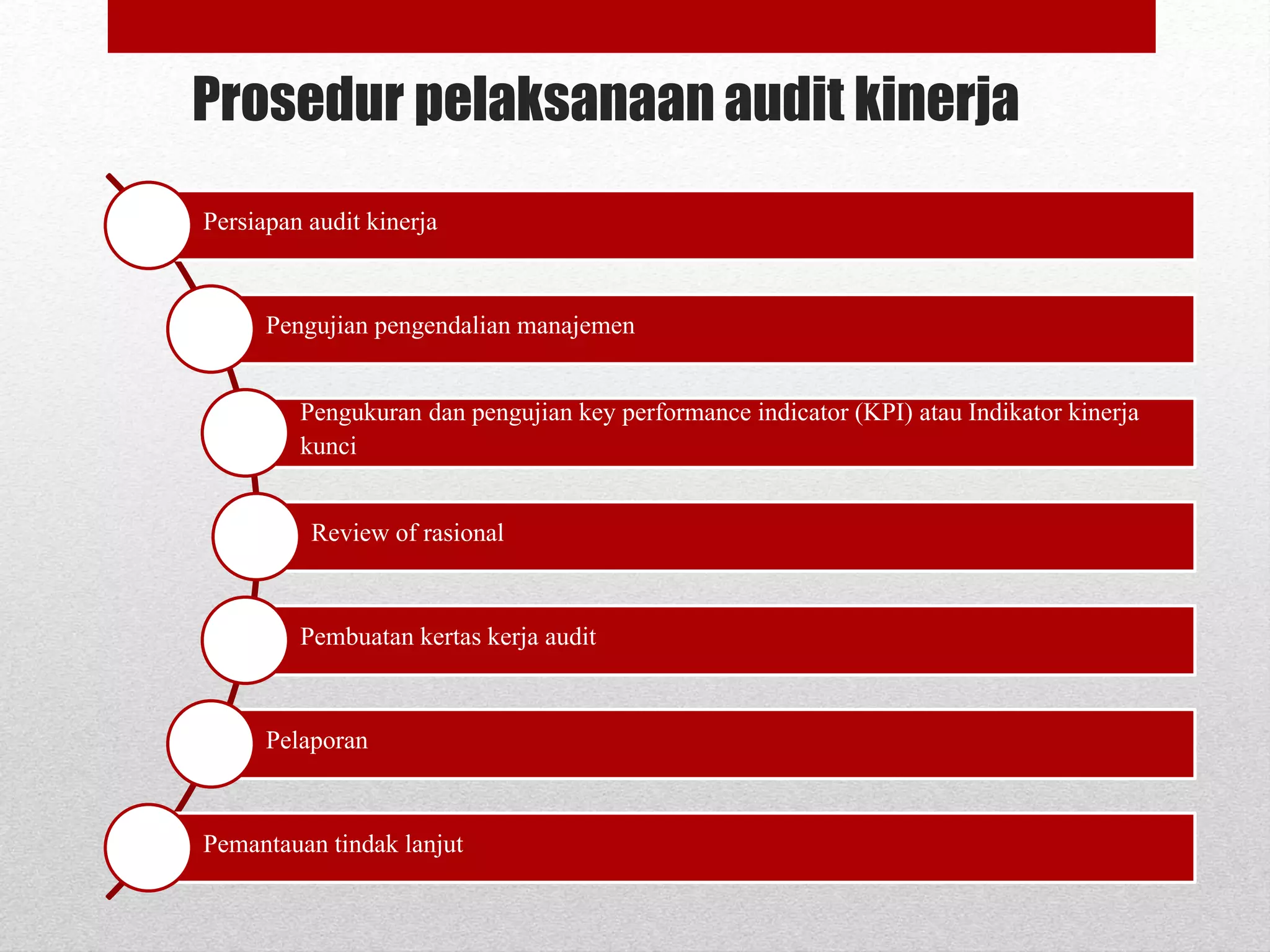 Tugas 7,KONSEP AUDIT DAN PELAKSANAAN AUDIT KINERJA | PPT Tugas 7,KONSEP AUDIT DAN PELAKSANAAN AUDIT KINERJA | PPT