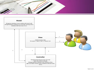 Tugas 7 ku– 0316 1311511529 | PPTX