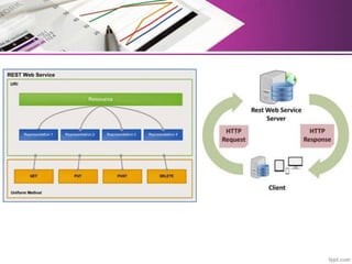 Tugas 7 ku– 0316 1311511529 | PPTX