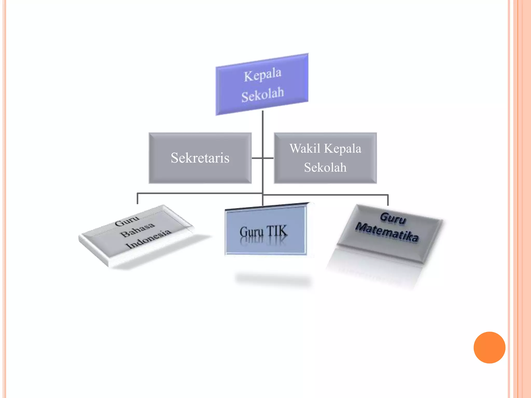 Tugas 7 irvan arfani simbolon e1_g018080 | PPT