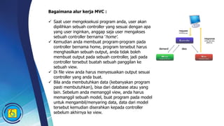 Tugas 7 – rekayasa web | PPT