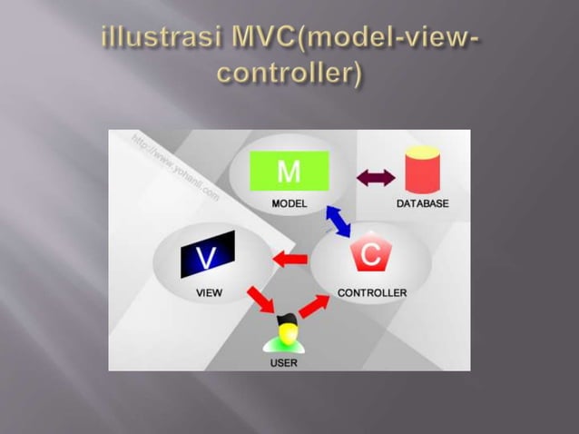 Tugas 7 rekweb 0316 | PPT