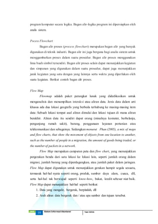 Diagram Aliran Data untuk Perusahaan | DOCX