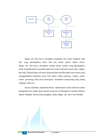Diagram Aliran Data untuk Perusahaan | DOCX