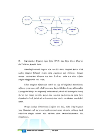Diagram Aliran Data untuk Perusahaan | DOCX