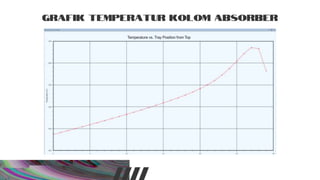 Tugas Absorbsi OPT_Kelompok 7.pptx | Chemistry | Science
