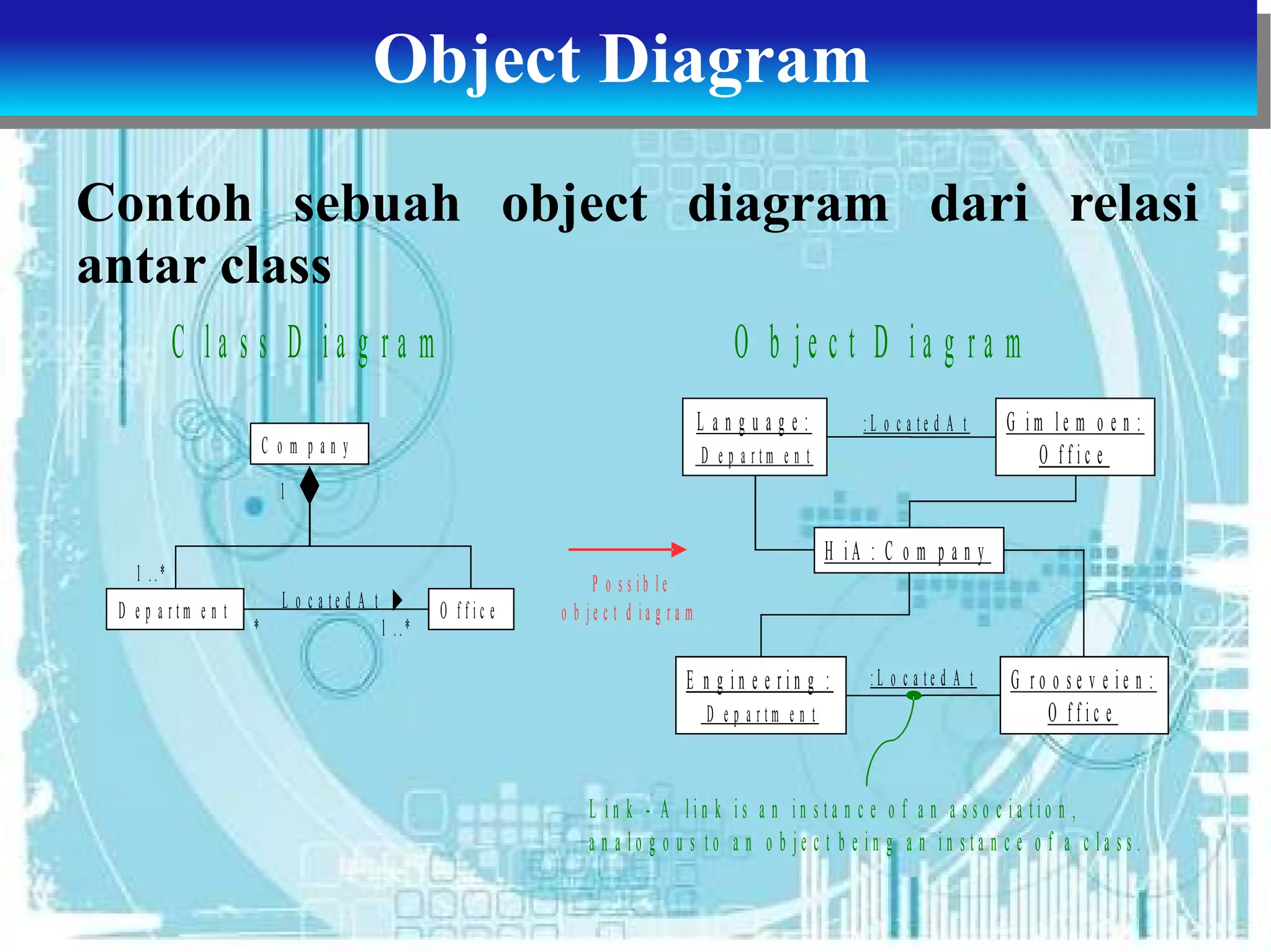 Tugas 3 Adbo Class Object State Dan Activity Diagram Odp