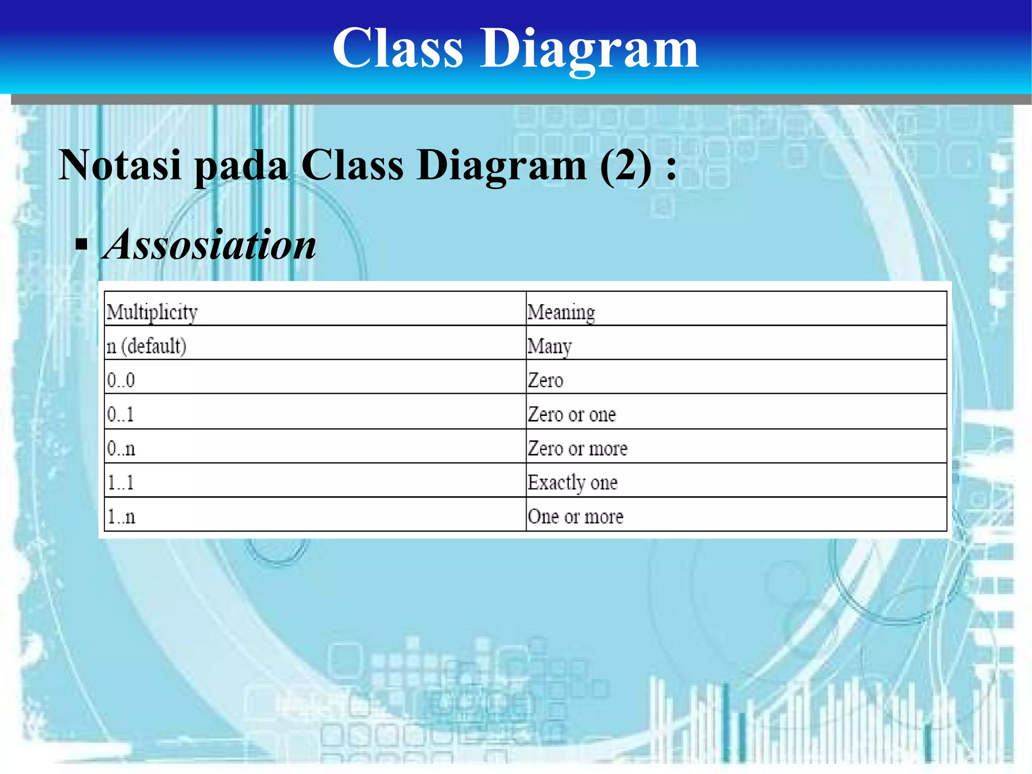 Tugas 3 Adbo Class Object State Dan Activity Diagram Odp