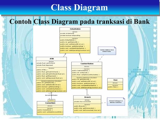 Tugas 3 ADBO-Class, Object, State, dan Activity Diagram | ODP