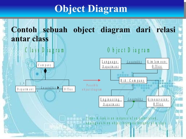 Tugas 3 ADBO-Class, Object, State, dan Activity Diagram | ODP