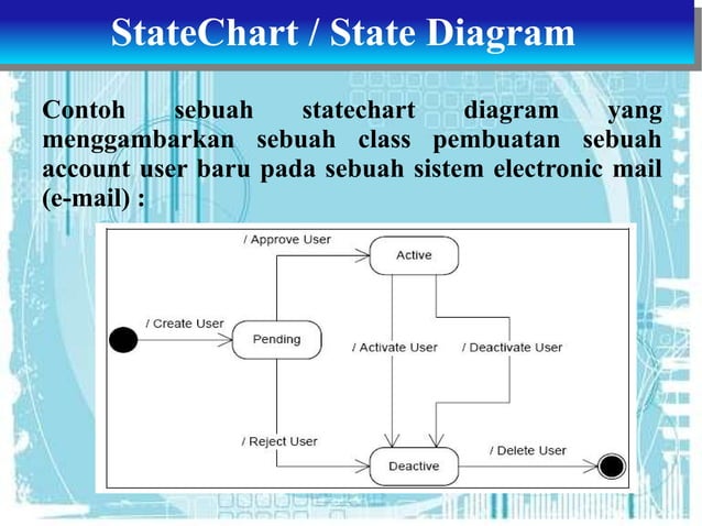 Tugas 3 ADBO-Class, Object, State, dan Activity Diagram | ODP