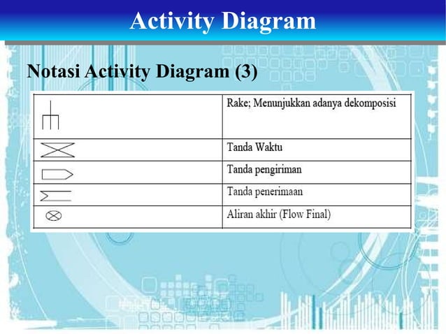 Tugas 3 ADBO-Class, Object, State, dan Activity Diagram | ODP