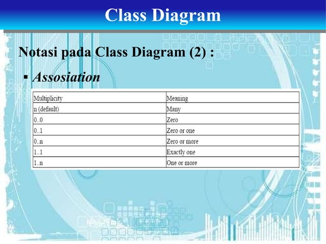 Tugas 3 ADBO-Class, Object, State, dan Activity Diagram | ODP