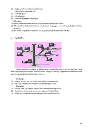 Job Sheet komputer dan jaringan | DOCX
