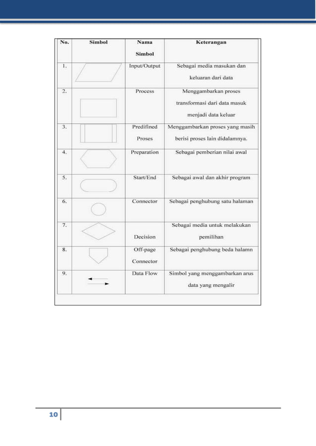 Aplikasi Pendataan stok barang pada toko pakaian berbasis java dekstop ...
