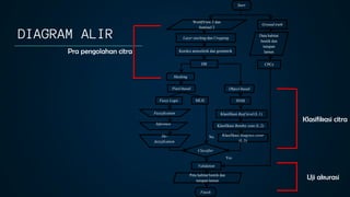 Tugas Akhir Algoritma Inderaja Kelautan | PPT