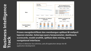 Perancangan Self-Service Business Intelligence sebagai Alat untuk ...