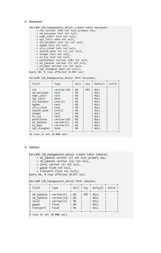 TUGAS AKHIR BASIS DATA GANJIL DELA NA.pdf