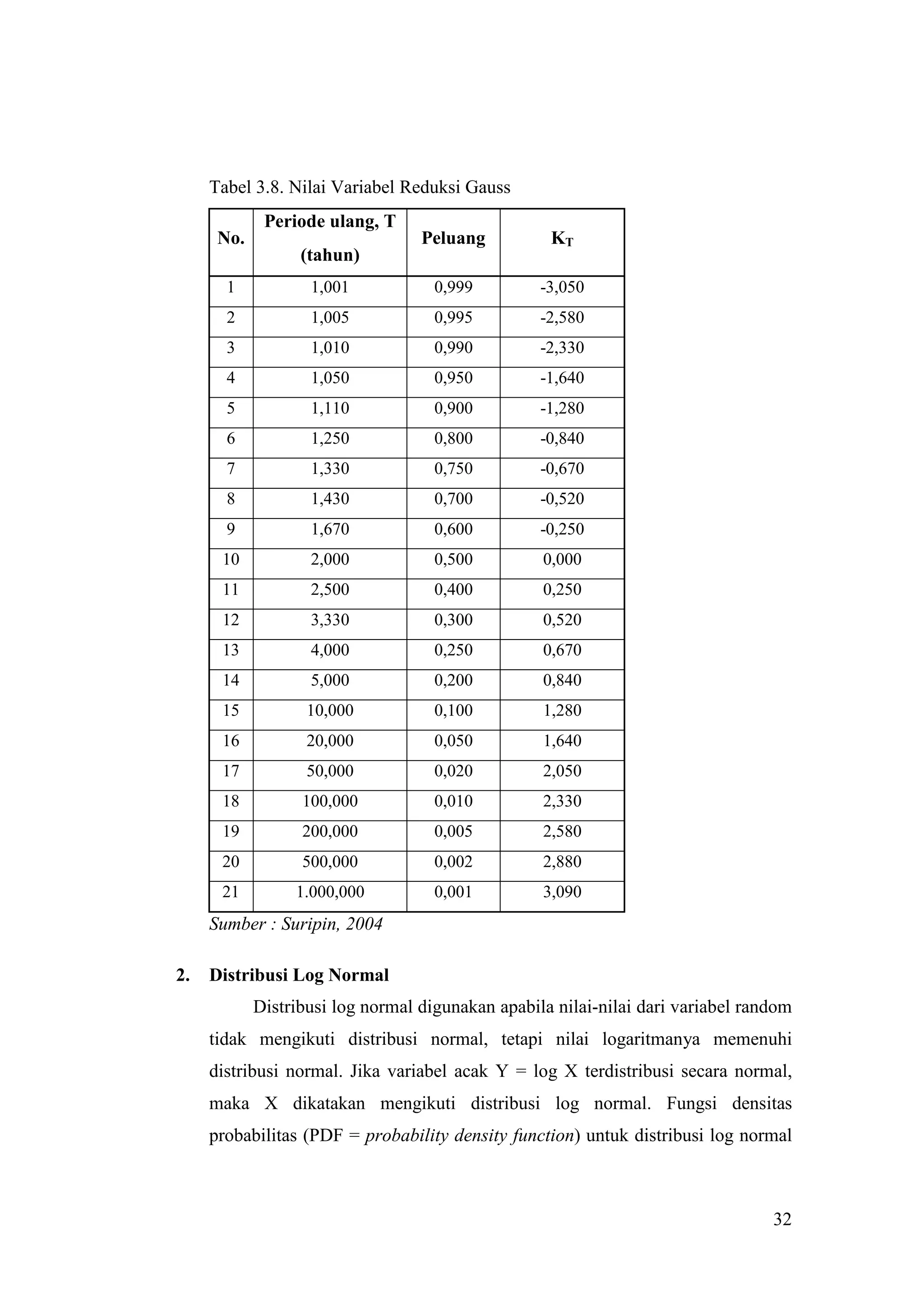 Analisa Koefisien Limpasan pada Persamaan Rasional untuk Menghitung ...