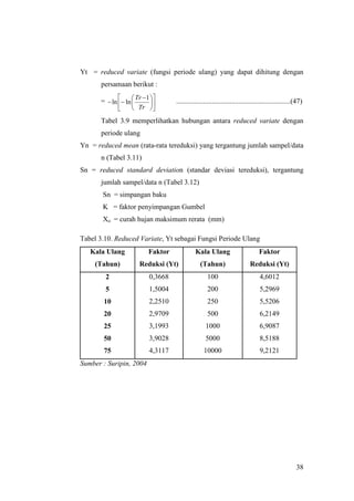 Analisa Koefisien Limpasan pada Persamaan Rasional untuk Menghitung Debit Banjir Rencana di DAS ...