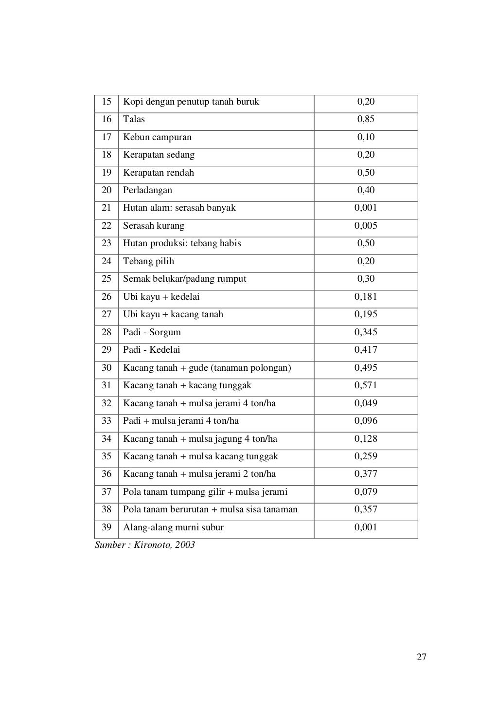 Analisa Koefisien Limpasan pada Persamaan Rasional untuk Menghitung D…