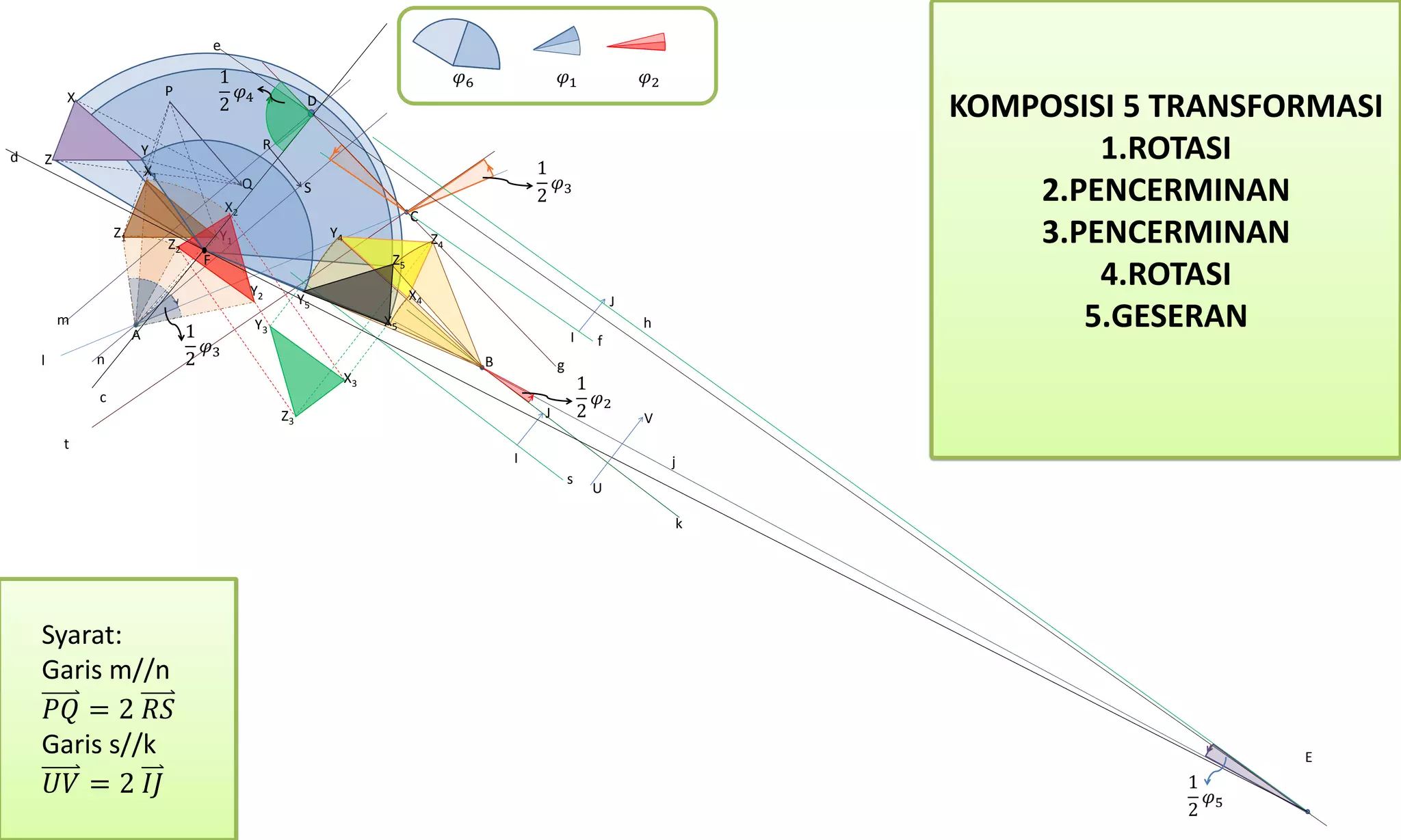Geometri transformasi_Hasil kali 5 isometri dasar_Pendidikan Matematika ...