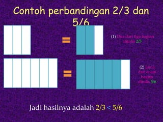 Perbandingan Pecahan | PPTX