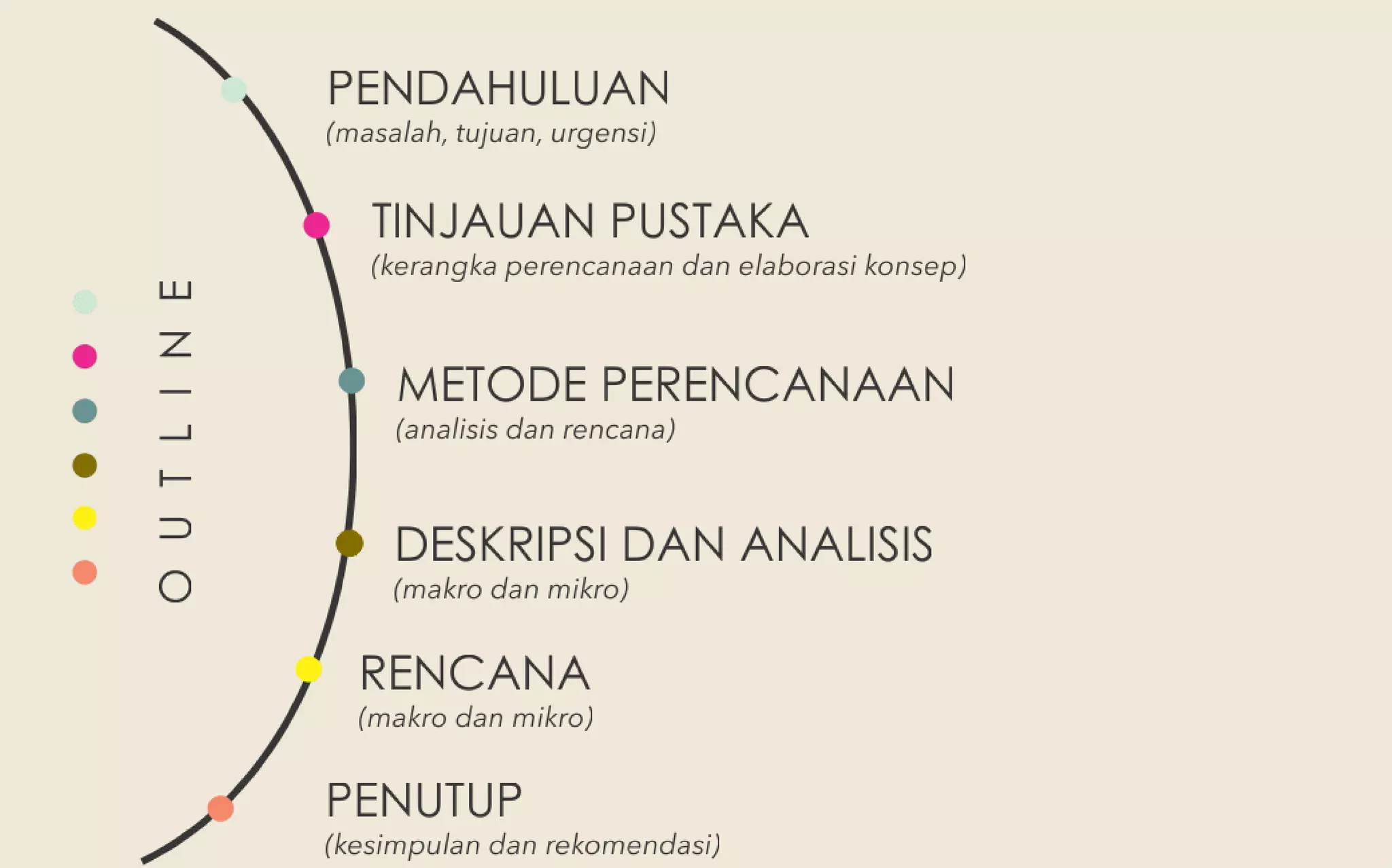 Final Project Presentation - Development Planning of Tanjung Adikarta ...