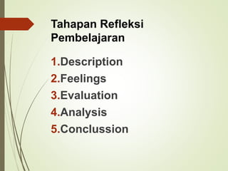 TUGAS AKHIR PROGRAM KELOMPOK 1 REFLEKSI PEMBELAJARAN.pptx